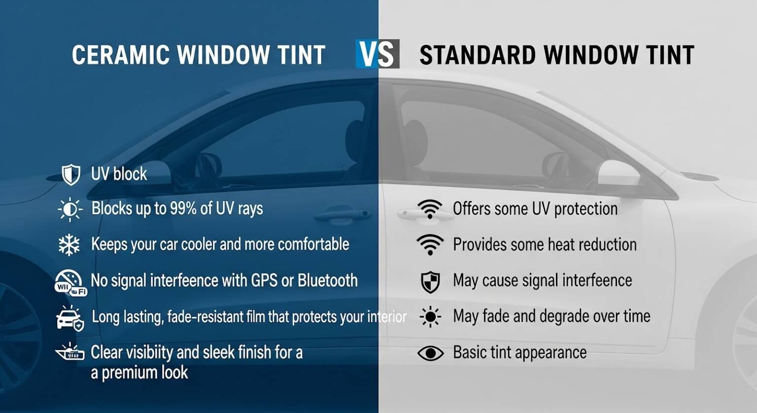 Ceramic Window Tint vs Standard: Which Is Better for Your Car?